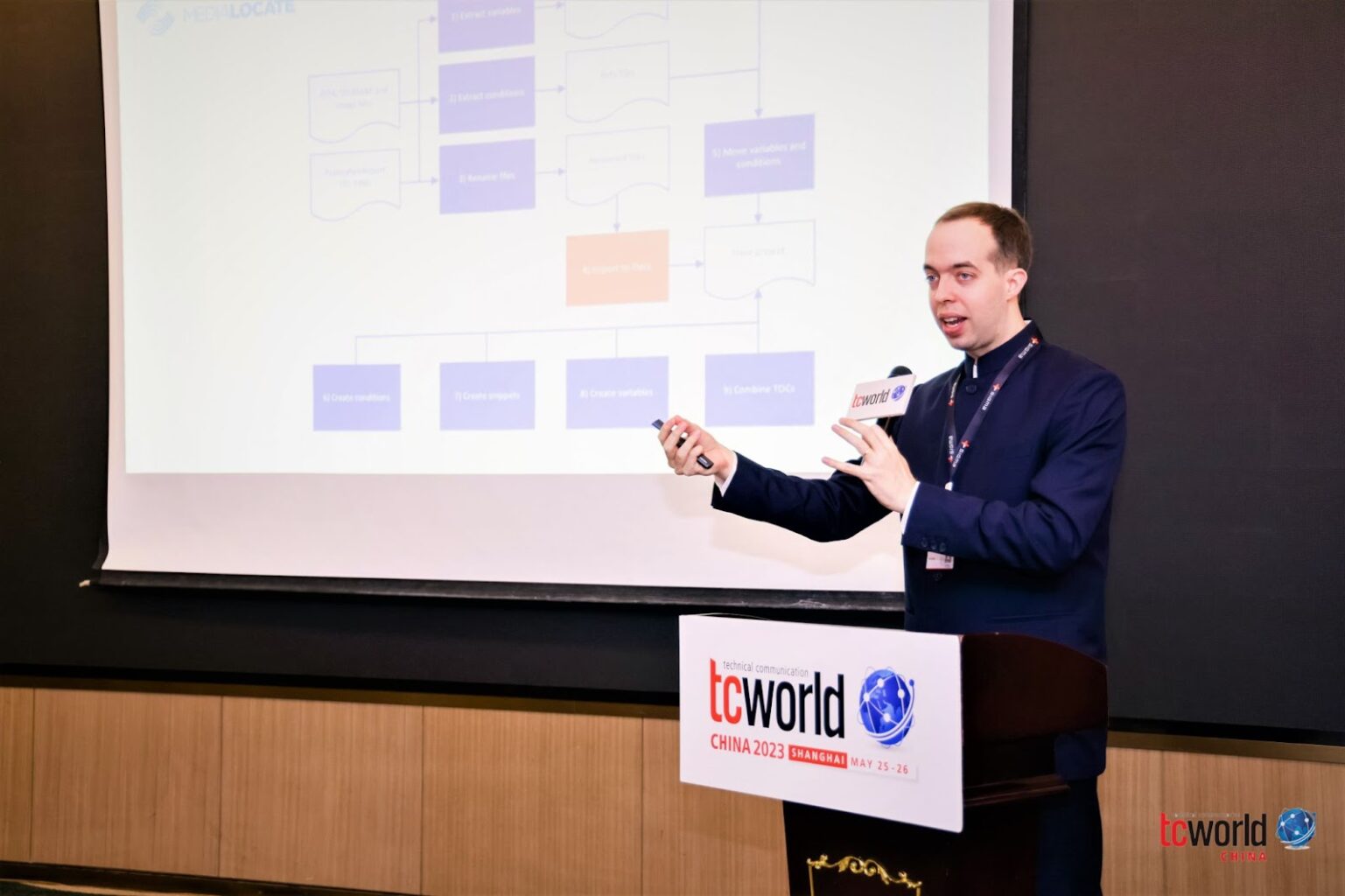 Technical Communication and Localization: A Deep Dive into tcworld China 2023 - MediaLocate