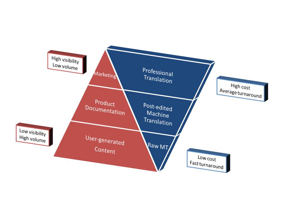 MT Pyramid - MediaLocate